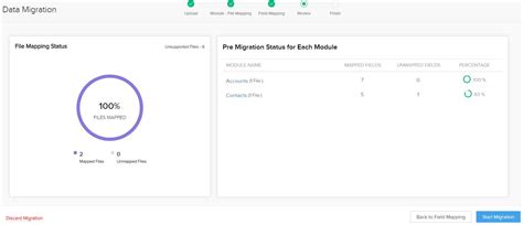 Zoho CRM Data Import Get It Right First Time The CRM Trainer