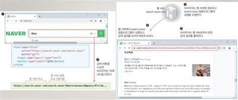 [웹프로그래밍] html5 기본 페이지 만들기