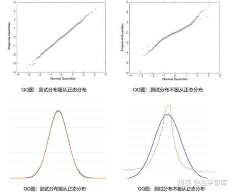 Var计算及其改进方法总结（frm二级 市场风险） 知乎