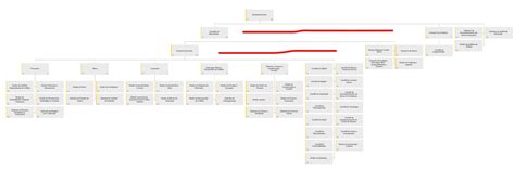 Sorting The Fields And Display Horizontally Microsoft 365 Version