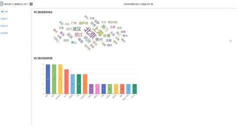 基于java springboot vue python爬虫 hadoop大数据旅游推荐管理系统设计，源码在简介 知乎