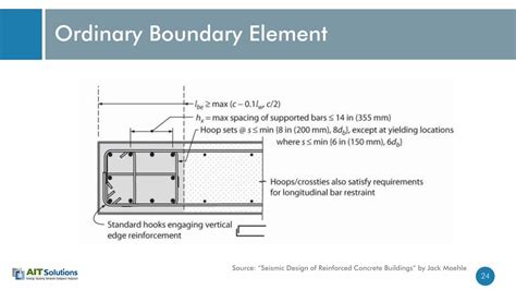 Pdf Important Considerations In Design Of Primary Structural Solutionsaitacthwp Content
