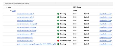 Install On Google Kubernetes Engine GKE Percona Operator For MongoDB