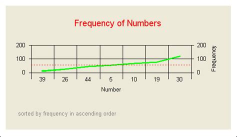 Vb6 Chart A Visual Reference Of Charts Chart Master