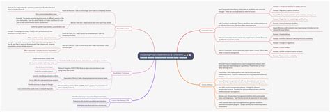 Visualizing Project Dependencies And Constraints