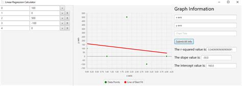 GitHub MitchellGray100 LinearRegression JavaFX LinearRegressionGUI