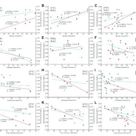 Pdf Pore Structure And Fractal Characteristics Of The Marine Shale Of The Longmaxi Formation