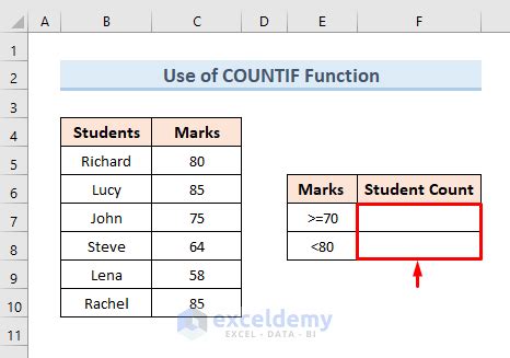 How To Use COUNTIF Between Two Numbers Methods ExcelDemy