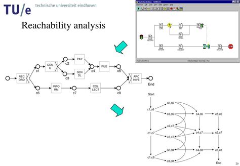 PPT Workflow Analysis A Priori A Posteriori Methods PowerPoint Presentation ID