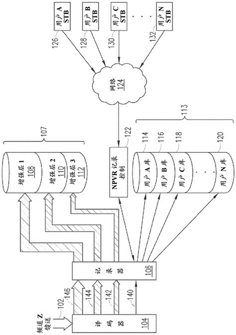 Network Personal Video Recorder Savings With Scalable Video Coding Eureka Patsnap