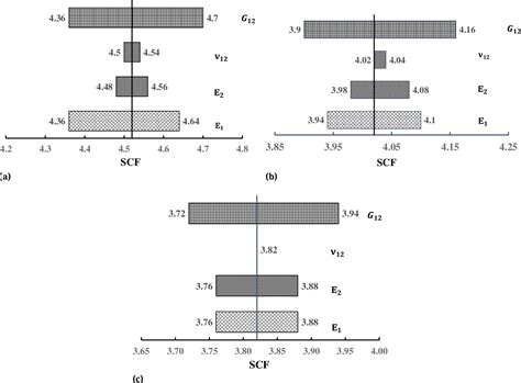 Figure 1 From Stress And Strain Concentration Factors In Orthotropic Composites With Hole Under