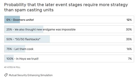Discuss Everything About Genshin Impact Wiki Fandom