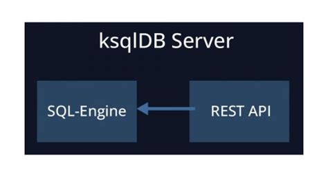 KsqlDB The Superpower In The Kafka Universe Part 2 Blog Ordix De