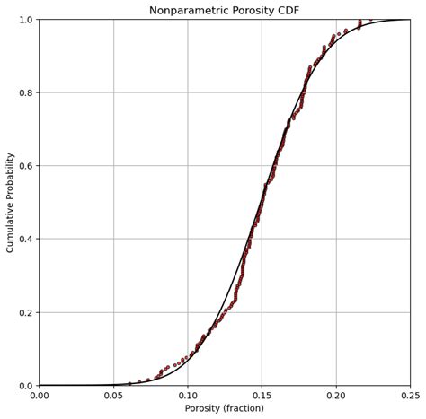 Univariate Statistics — Geostatspy Well Documented Demonstration