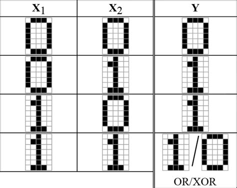 Input And Output Patterns For OR And XOR Functions Download Scientific Diagram
