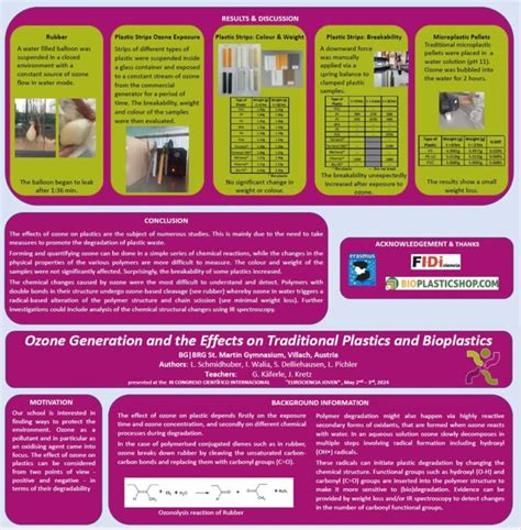 Babes Testing Bioplastics Bioplasticshop