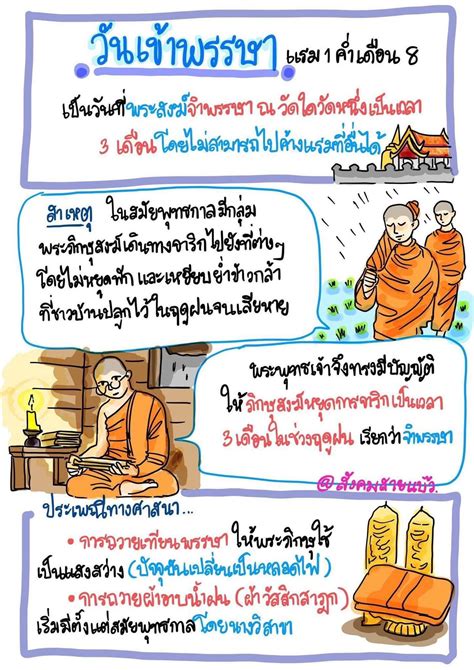 โน้ตของ วันสำคัญทางพระพุทธศาสนา ชั้น Clear สังคมศึกษา สังคมศาสตร์ เรียนภาษาอังกฤษ