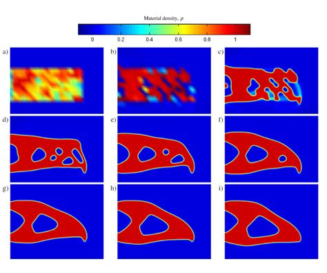 Structural Optimization Solid Mechanics