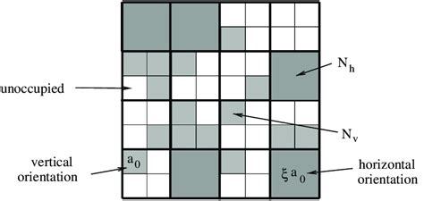 Schematic Illustration Of The Two Dimensional Lattice And Sublattice Download Scientific
