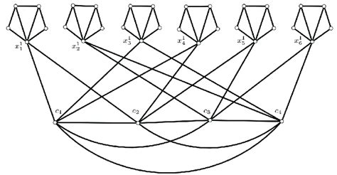 np completeness for chordal graphs download scientific diagram