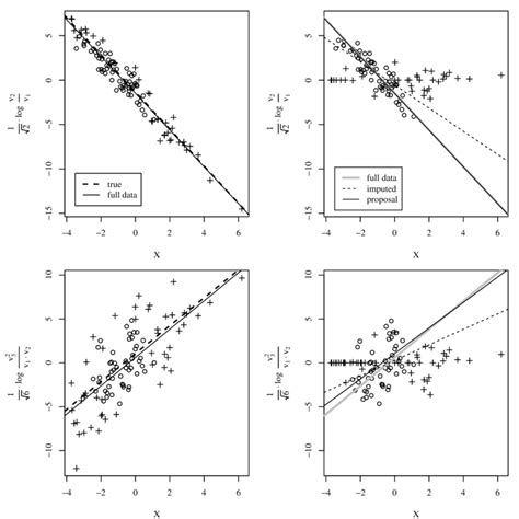 Comparison Of Results In Ilr Coordinates Left Plots Show The Full