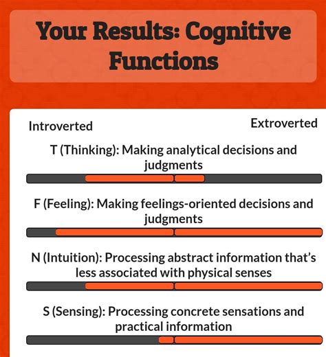 I Did The Michael Caloz Test What Type Do U Think Am I R Mbti