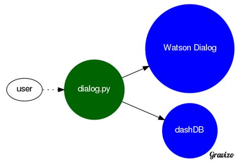 Data Henrik Data Dialogs And Databases