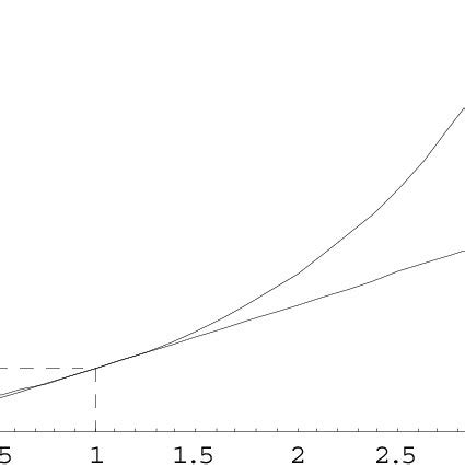 The Scaling Factor T A As A Function Of Cosmological Time The Lower Download Scientific