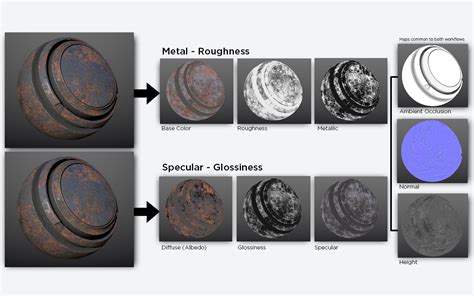 Metallic Magic Metalness Maps And Workflow Explained By Daniel Rose Gametextures Medium