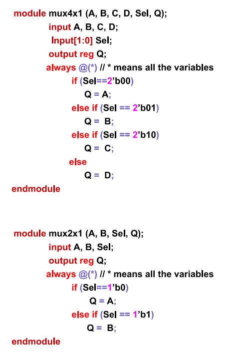 100 Points 8515 Design An 32 Bit Alu In Verilog