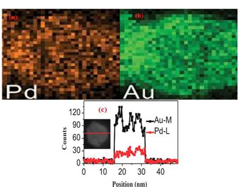 Figure 3 From A Simple Synthesis Of Pd Au Core Shell Nanosheets