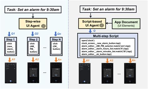 논문 리뷰 AutoDroid V Boosting SLM based GUI Agents via Code Generation