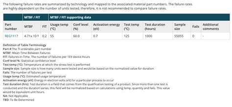 Reg1117 Power Management Forum Power Management Ti E2e Support Forums