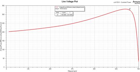 3ph Induction Motor Design With Ansys Rmxprt And Maxwell