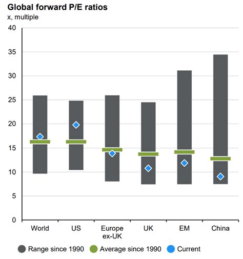 Market Update A Bumpy Upwards Path Ahead Vizion Wealth Blog