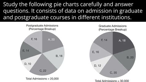 UGC NET Paper Unit DATA INTERPRETATION Pdf Postgraduate Education College Education