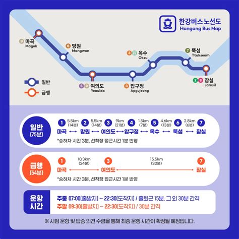 한강수상교통 마곡~잠실간 7개 선착장 사전 체험실시 중 팬마음 커뮤니티