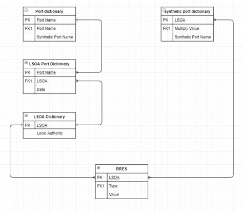 Sumx On Many To Many Relationship And If Statement Microsoft