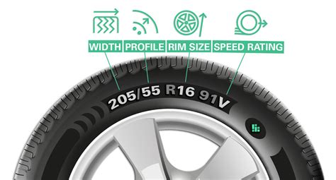 Tyres Dimensions Explained At Penny Geary Blog