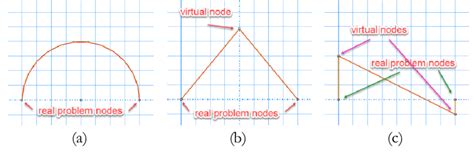 a analog form b discretized with single additional virtual node c
