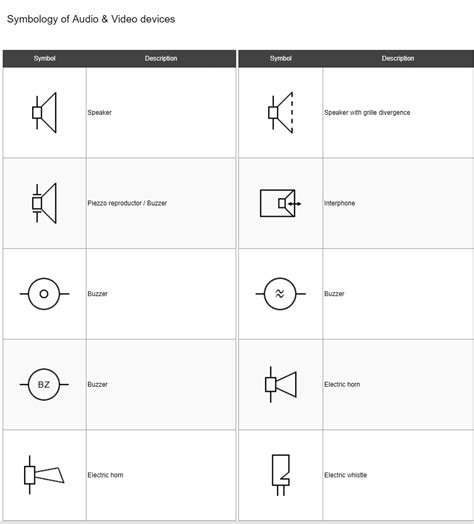Symbology Of Audio Devices And Electrical Symbols Understanding