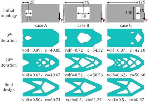 Cantilever Beam Design For Variant Initial Topology Download
