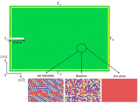 Schematic Diagram Of The Simulated Configuration And The Download Scientific Diagram