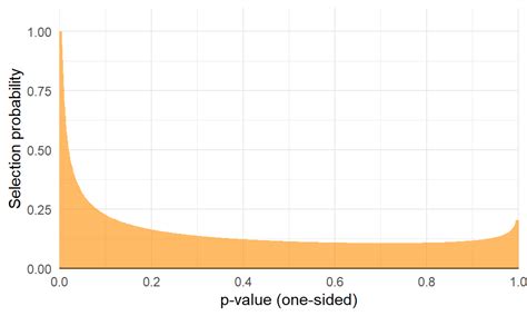 Beta Density Selection Models For Meta Analysis James E Pustejovsky