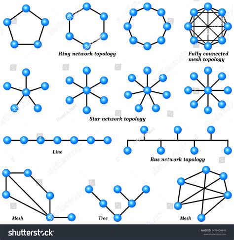 19 Logical Bus Topology Diagram Images Stock Photos Vectors Shutterstock