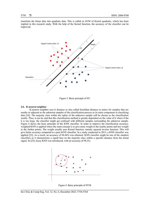 Comparison Analysis Of Different Classification Methods Of Power