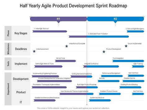 Half Yearly Agile Product Development Sprint Roadmap Presentation Graphics Presentation