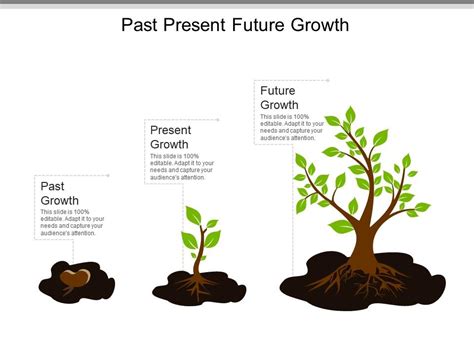 Top 10 Past Present Future Powerpoint Presentation Templates In 2025