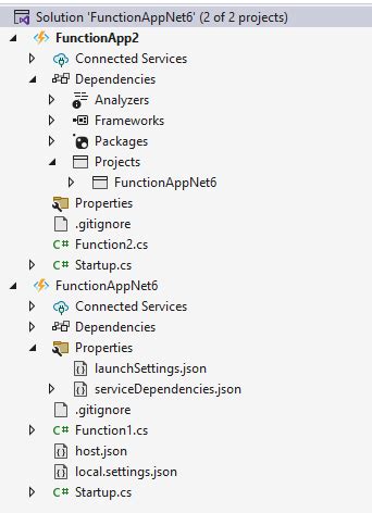 Azure Net Function App Doesn T Load Functions From Dependencies Stack Overflow