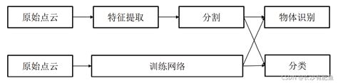 pcl 点云分割 pcl点云分割 csdn博客
